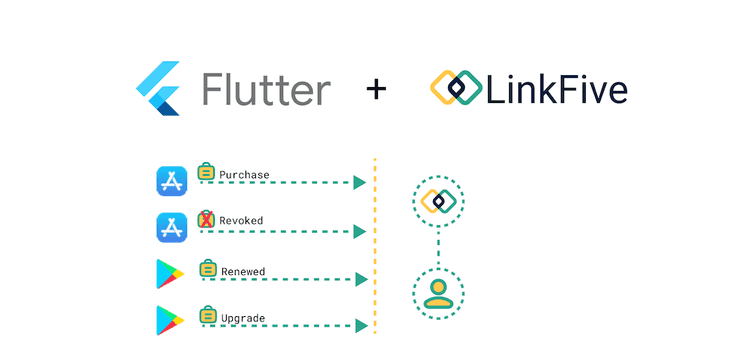 How to add Subscriptions with Flutter using LinkFive - Flutter ...