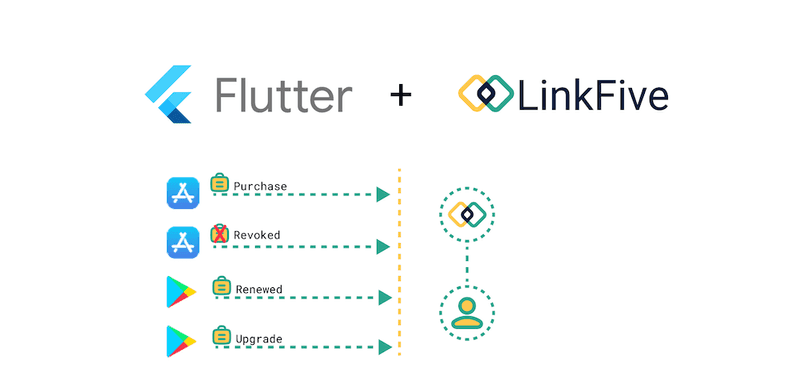 How to add Subscriptions with Flutter using LinkFive - Flutter Subscription Blog - LinkFive